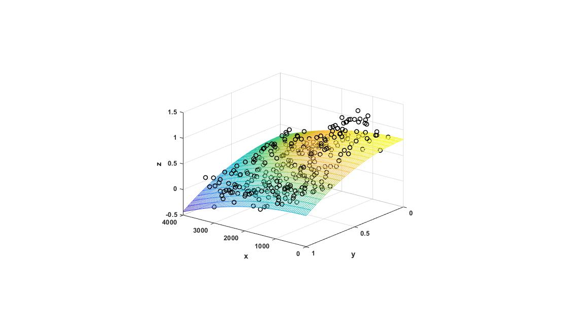 Bachelor Thesis Comparison Of Convex Approximation Schemes For Modifier Adaptation With